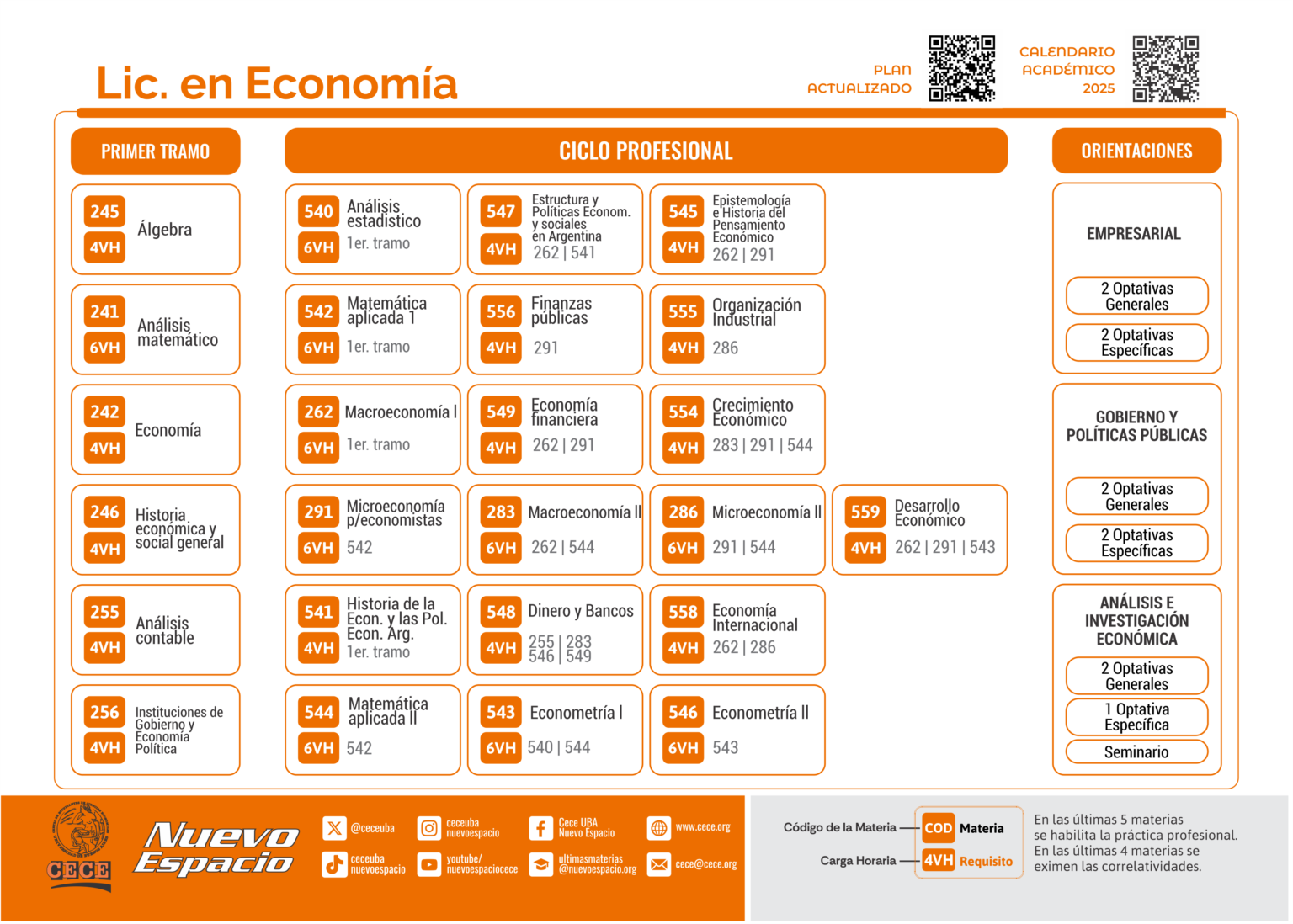 ACTUALIZACIÓN: Lic. en Economía