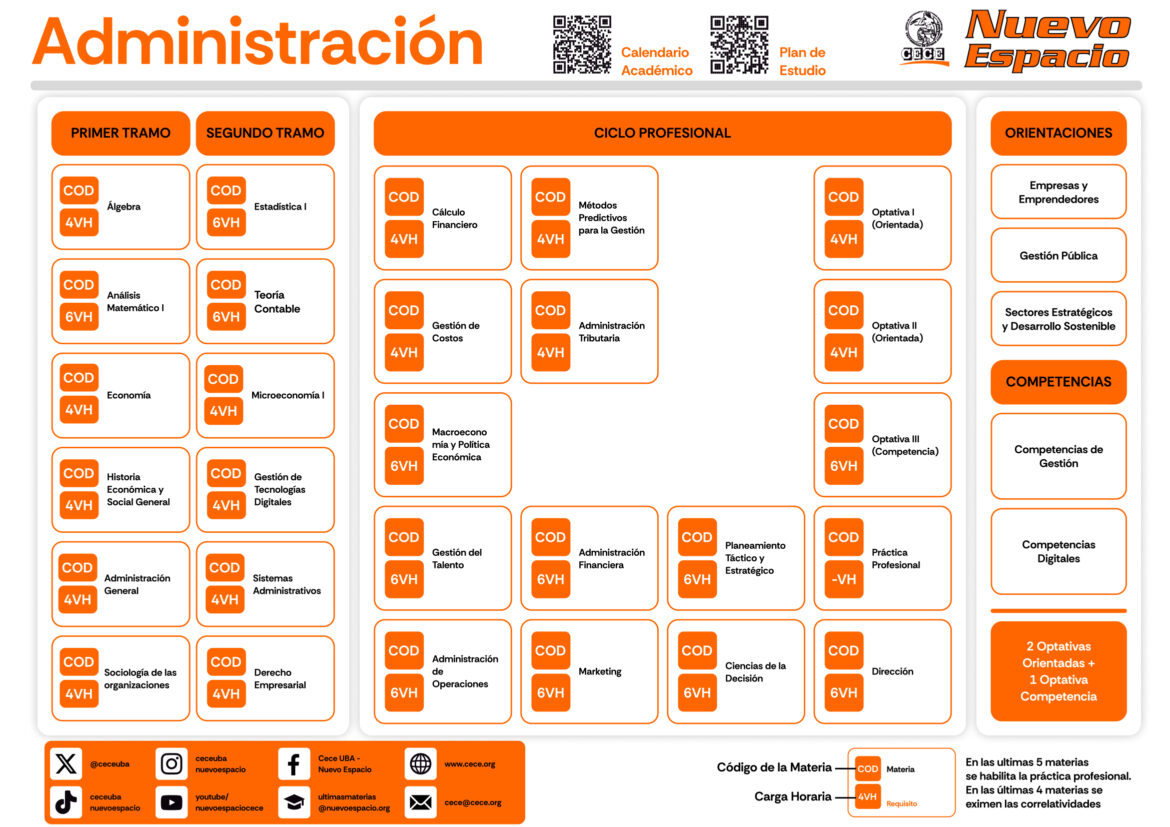 LIC EN ADMINISTRACIÓN