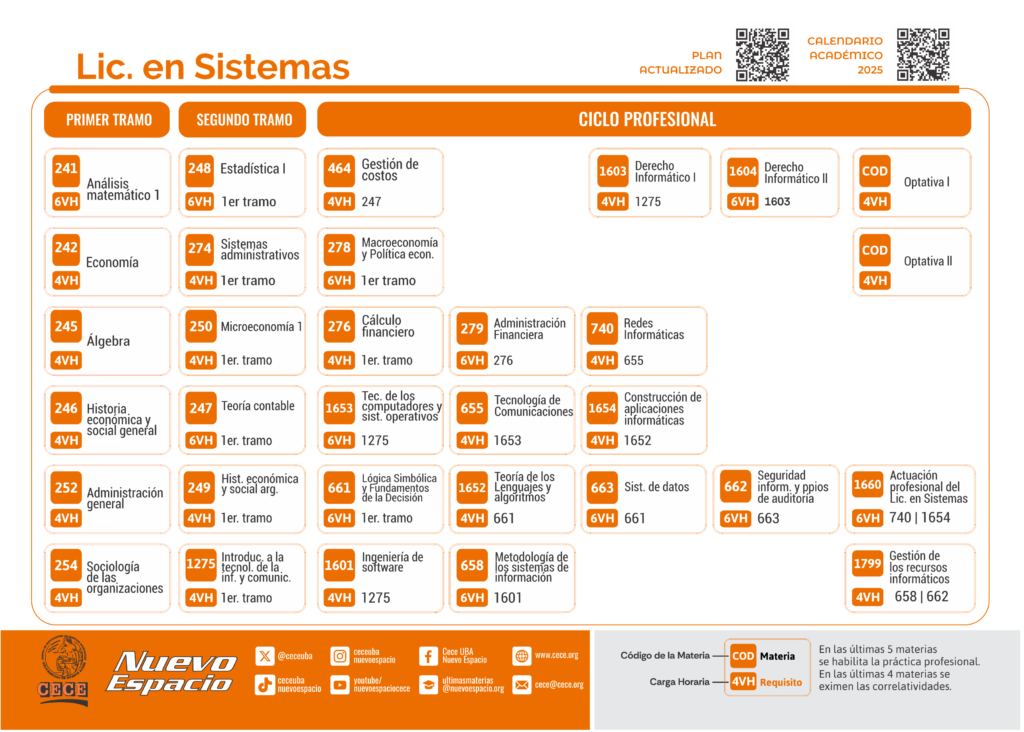 ACTUALIZACIÓN: Lic. en Sistemas