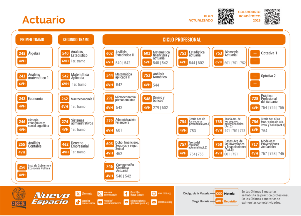 ACTUALIZACIÓN: Actuario