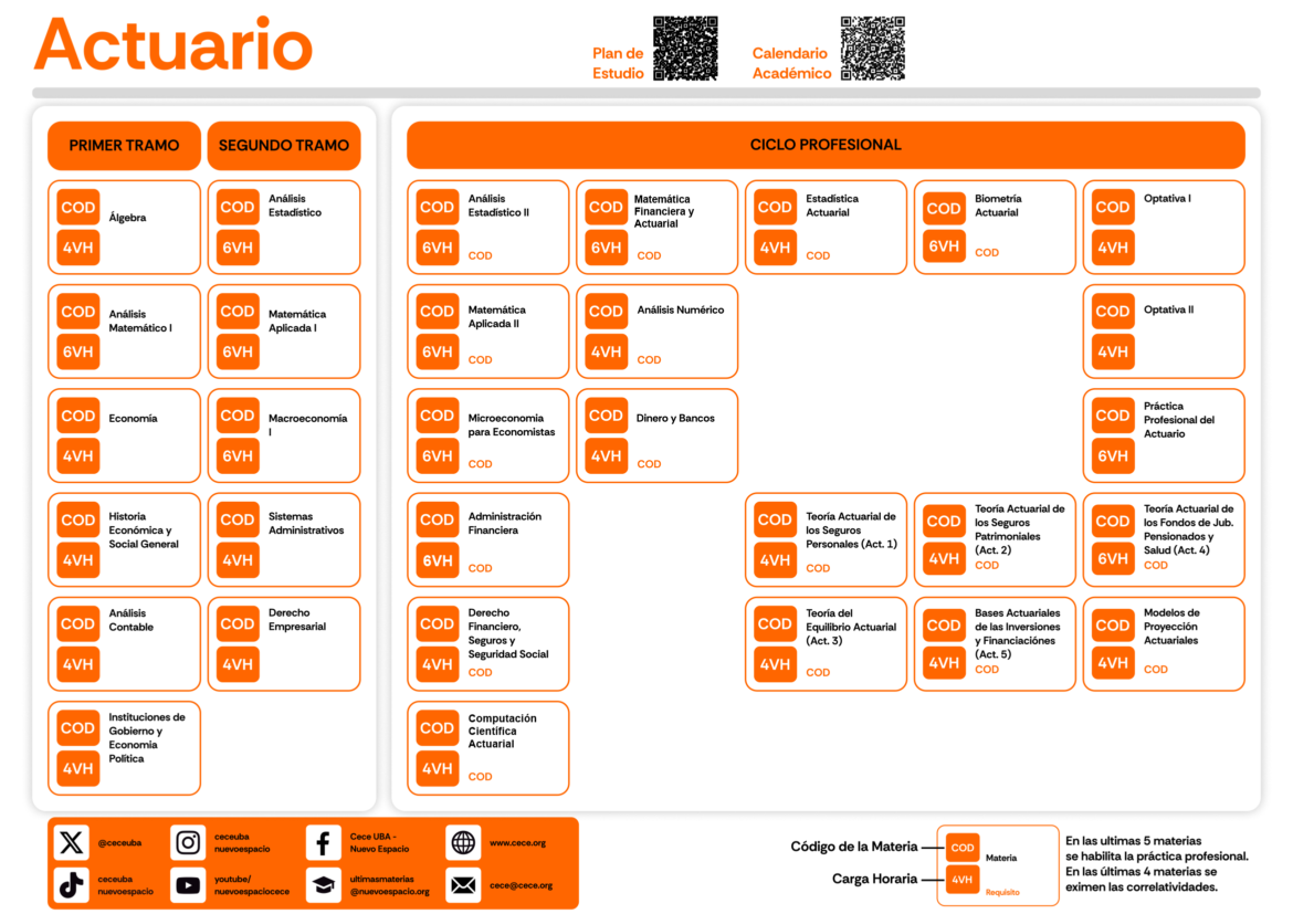 ACTUALIZACIÓN: Actuario